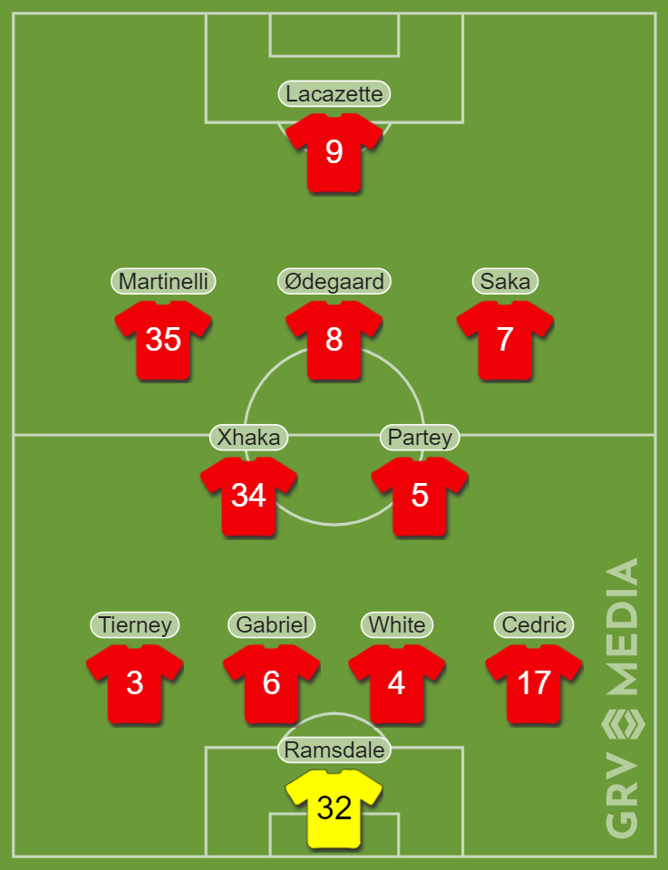 Predicted Arsenal Xi Vs Wolves As Tomiyasu Is Set To Miss Out