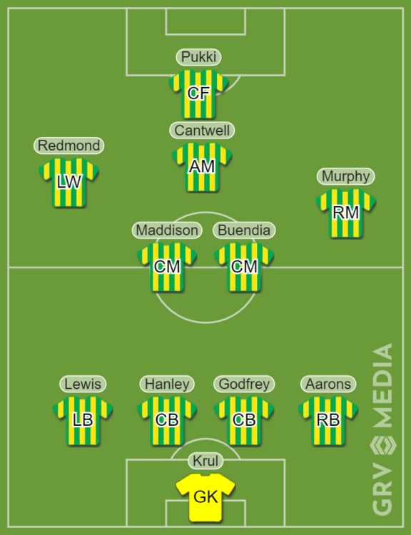 Norwich City XI if they kept their best players featuring Emiliano Buendia