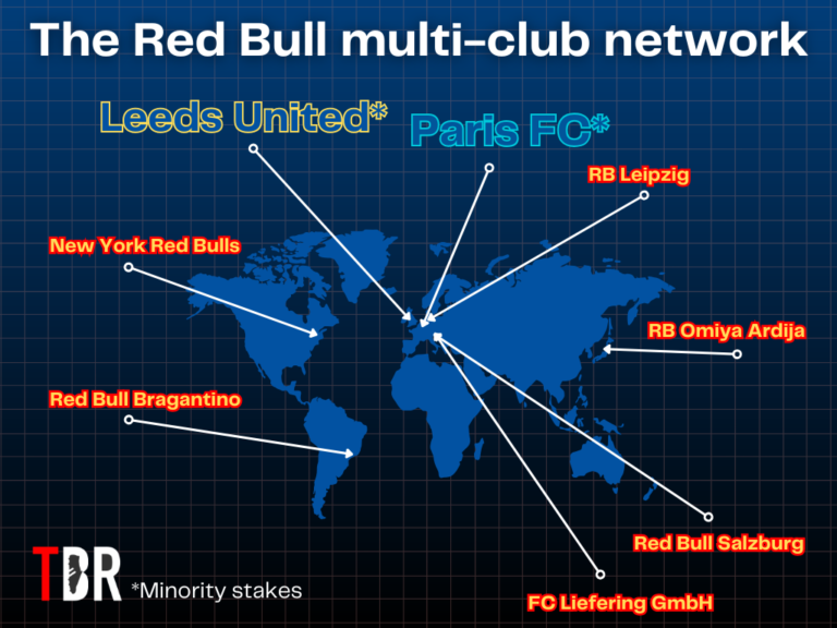 Every single Premier League team's multi-club ties revealed amid twist ...