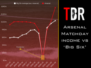Arsenal chief reveals two things Gunners want to do at Emirates Stadium ...