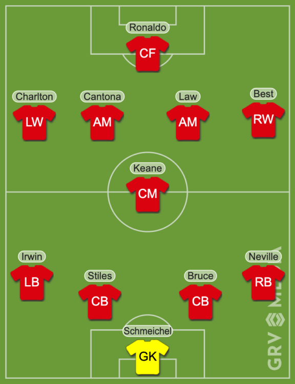 Man Utd's all-time best XI, including Cristiano Ronaldo and 1999 treble ...