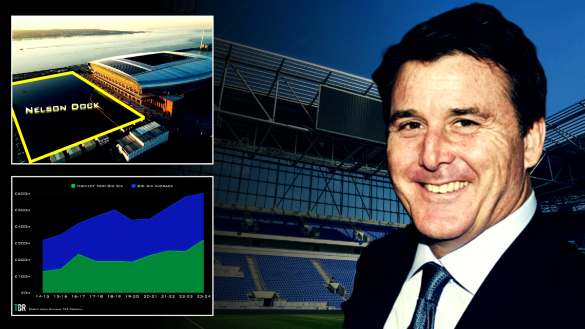Everton chief reveals Hill Dickinson Stadium 2.0 masterplan ...
