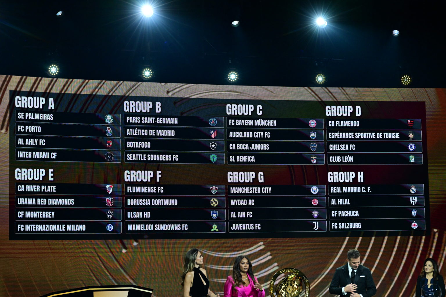FIFA Club World Cup: Everything you need to know including how to watch ...