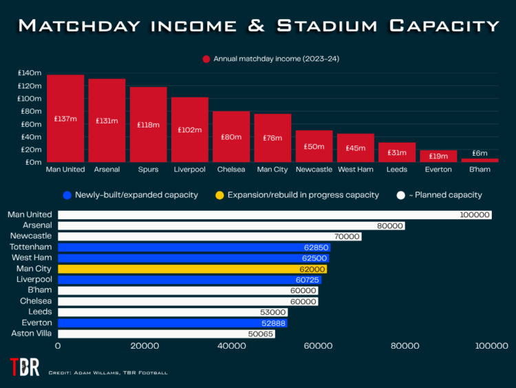 World-famous architect reveals stance on Emirates Stadium expansion as ...