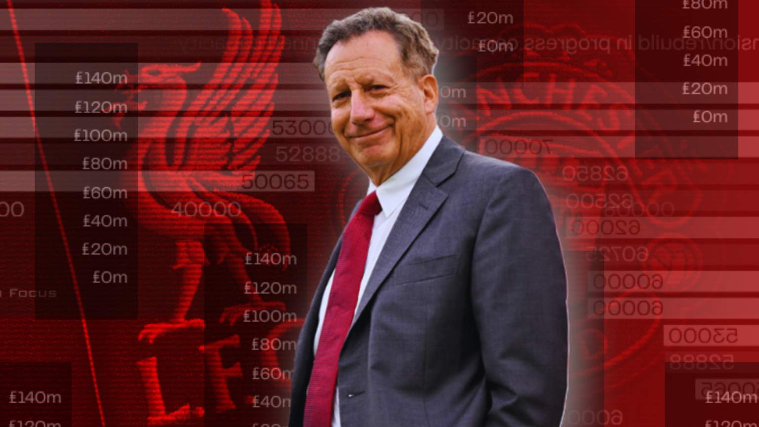 Liverpool chief Tom Werner turns heat up on Man United as £334m reveal ...