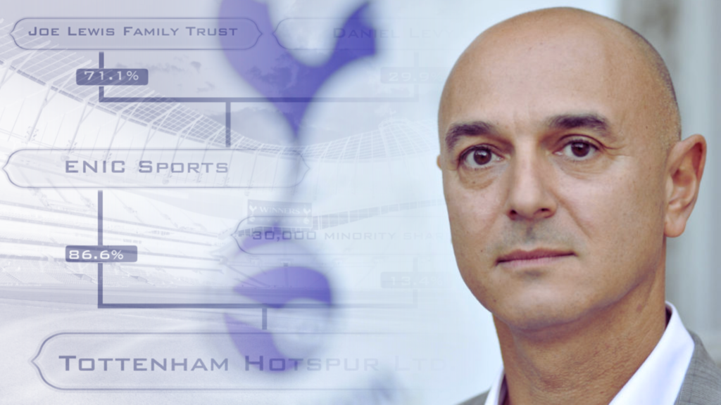 Daniel Levy could launch a 'dynasty' at Tottenham amid £704m investment ...