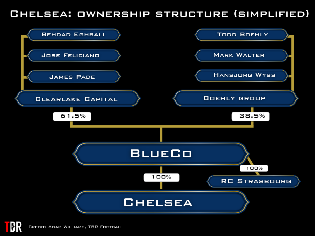 Chelsea owner Todd Boehly in world-record £7.5bn US takeover deal